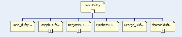 John Dufty 1673 Father | Dufty